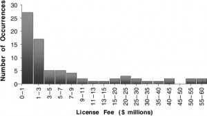 Royalty Rate Guidelines